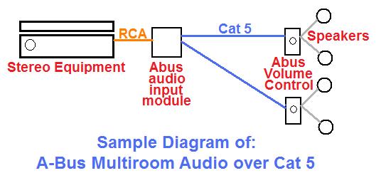 Abus - Multiroom Audio - All About Home Electronics