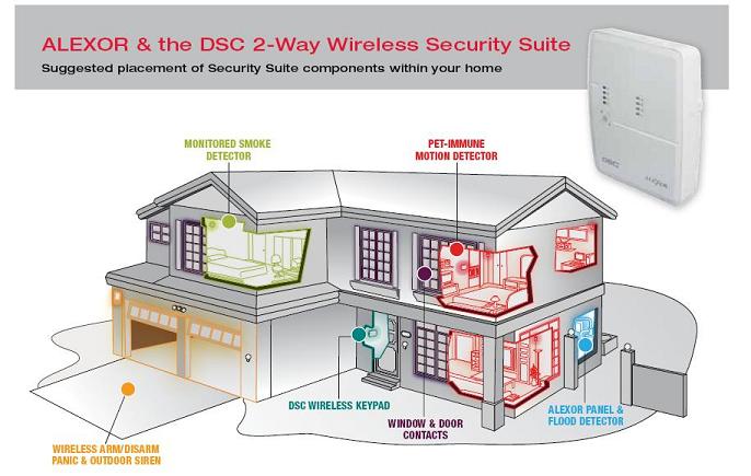 DSC Alexor Review - All About Home Electronics